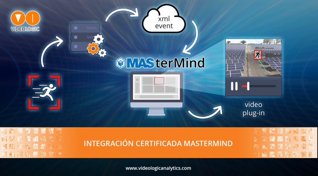 Nueva integración Mastermind – Blog | Videologic Analytics